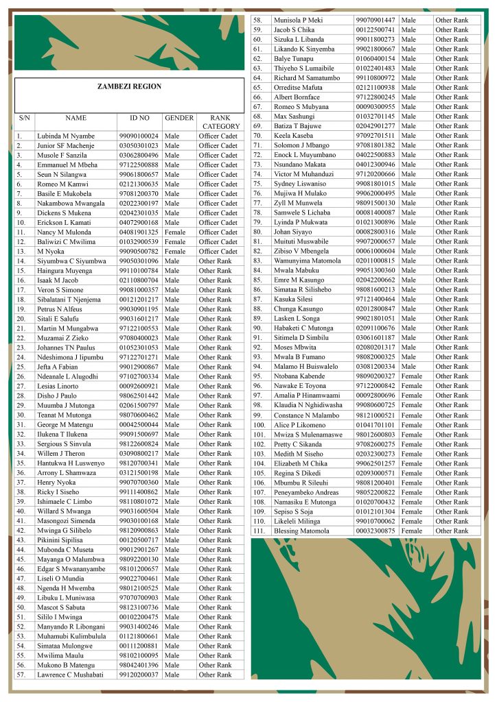 Ndf Shortlist Candidates Zambezi Region 2023 Pdf Download Ndf Recruitment